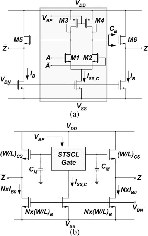 figure 1 from improving power delay performance of ultra low power