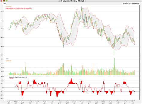 Quantmod Examples Charting