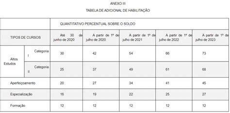 Novo Reajuste Na Remuneração Do Militar