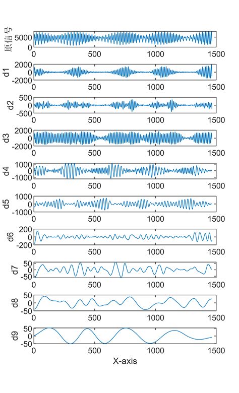 【matlab】全网唯一的11种信号分解模糊熵（近似熵）联合算法全家桶辛几何模态分解信号分解算法 Csdn博客