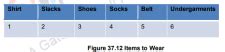 Topological Sorting Data Structures