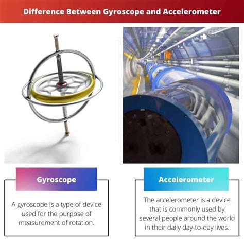 Gyroscope Vs Accelerometer Vs Magnetometer At Guillermo Wilbur Blog
