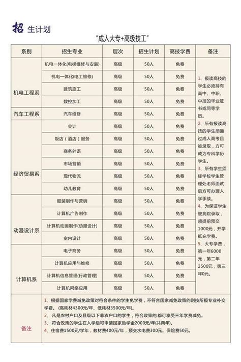 广东省南方技师学院广州校区2015年高技 大专双证班招生简章 广东招生网