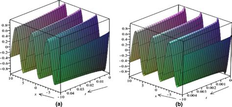Second Approximate Solution Of Ux T And Vx T When α 1 2 β 1