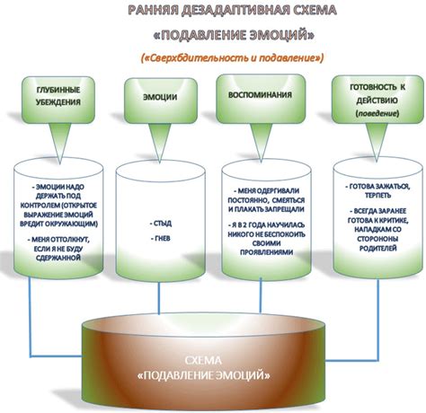 Метод схема терапия