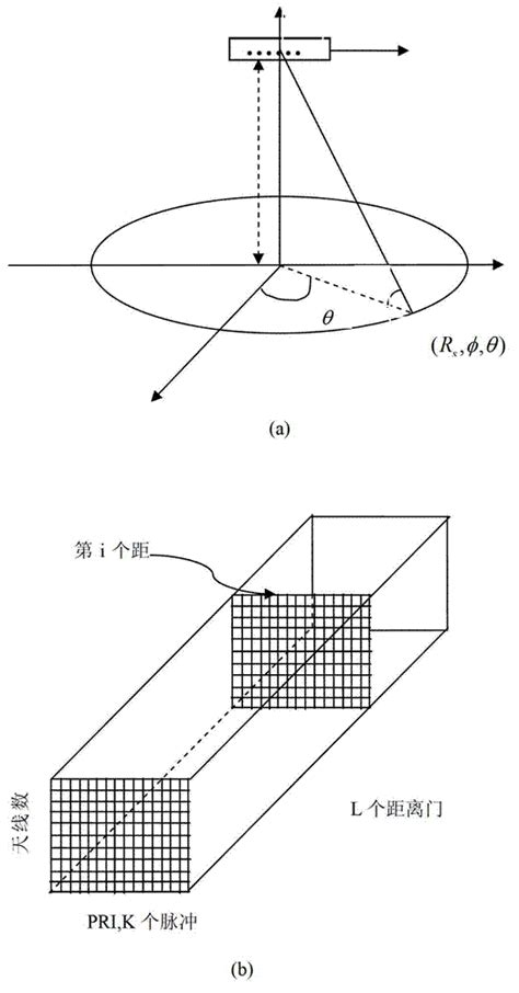 Compressed Sensing Before Testingtracking Method Based On Phased Array Radar System Eureka