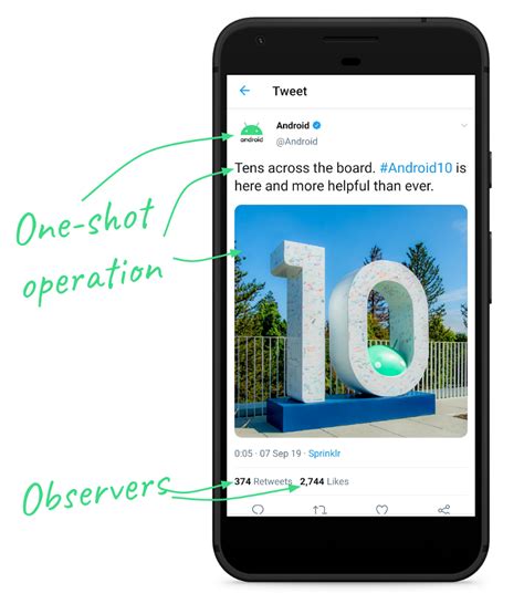 使用 Coroutines协程 和 Flow流 的 Livedata 第二部分：使用架构组件启动协程coroutinelivedata Csdn博客