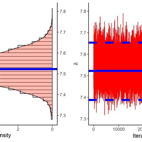 Density Left And Trace Right Plots Download Scientific Diagram