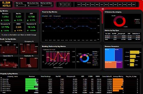 Jsatya Kovvuri On Linkedin Aditigupta Techtip24 Dataanalytics