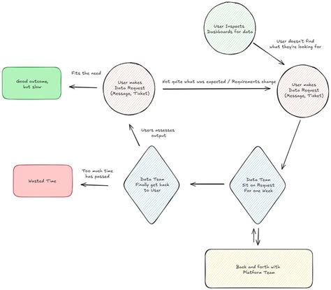 Hugo Lu On Linkedin Orchestra Dataengineering Analytics