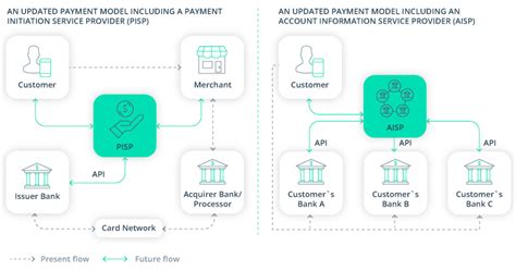 Account Aggregation The Benefits And Risks Explained