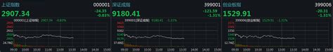 三大股指午后弱势盘整 超3200股飘绿 凤凰网