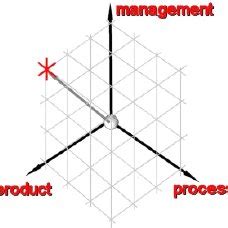 An Example Of A Design Structure Matrix Download Scientific Diagram