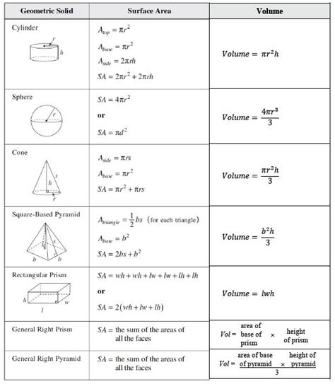 Unit 3 Surface Area And Volume Mrs Colpitts Website