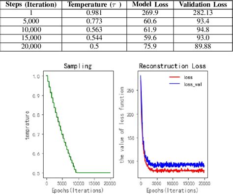 Figure 1 From Unsupervised Labeling And Extraction Of Phrase Based