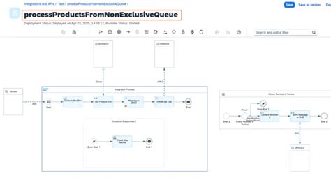 Eoio Processing With Jms Exclusive Queues Sap Integration Hub
