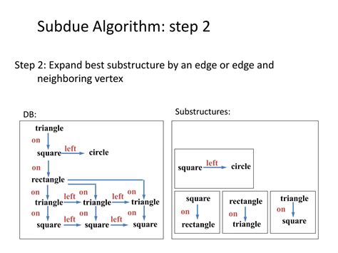 Graph Mining Ppt Pptx