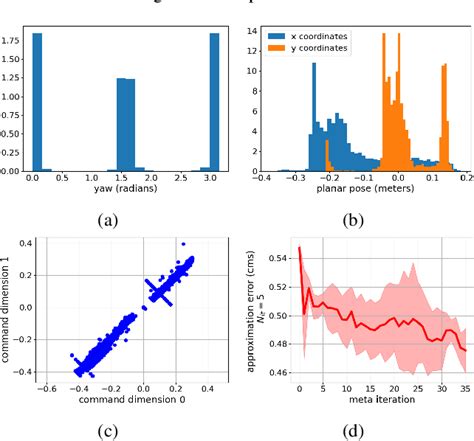 figure 13 from adaptive asynchronous control using meta learned neural