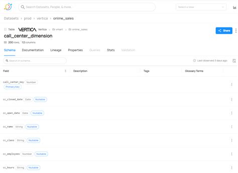 Enhancing Your Data Discovery Journey Using Datahub Vertica Plugin