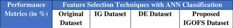 table 4 from optimizations based feature selection method for rainfall