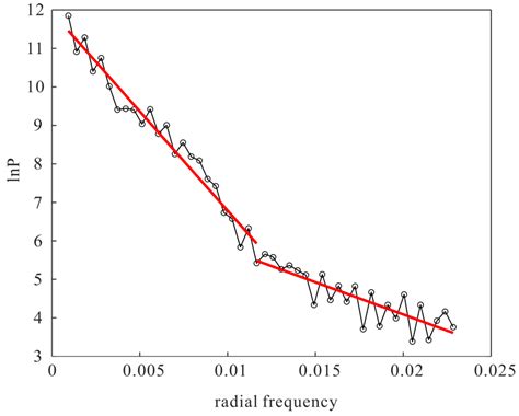Remote Sensing Free Full Text High Precision Joint Magnetization Vector Inversion Method Of