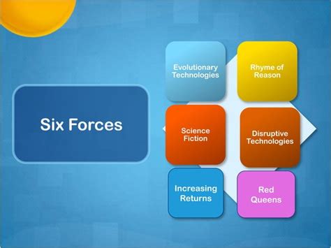 Multimedia Presentation Emergent Technologies Ppt