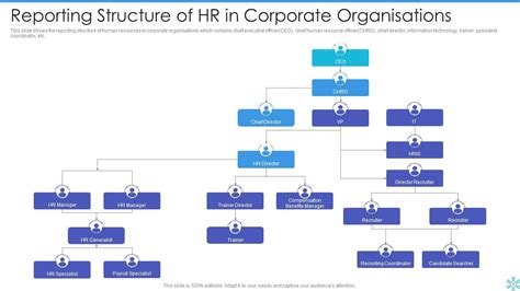 Hr Structure Powerpoint Ppt Template Bundles Presentation Graphics Presentation PowerPoint