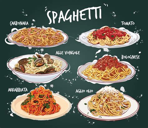 Types Of Pasta Sauce Explained