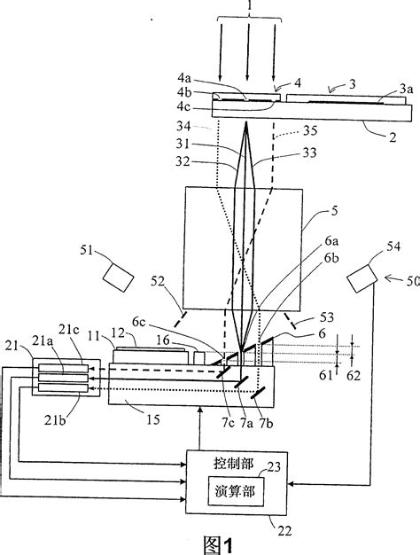 Exposure System And Method Of Manufacturing A Semiconductor Device Eureka Patsnap