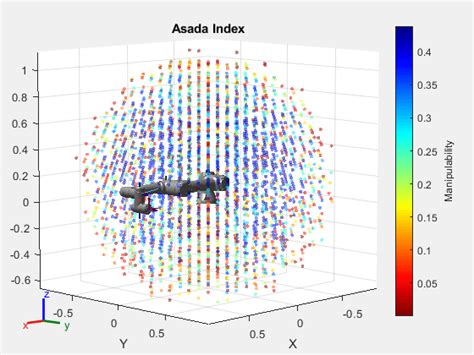workspace analysis for manipulators matlab and simulink