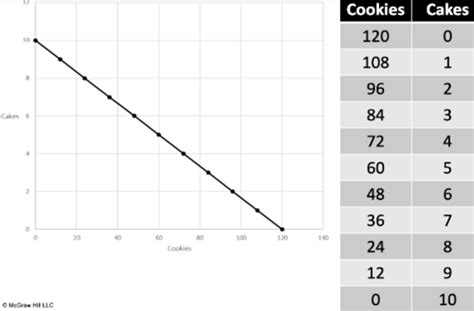 Chapter 2 Comparative Advantage Flashcards Quizlet