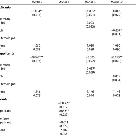 Positive Employer Response Probabilities Estimated By Probit Regression Download Scientific