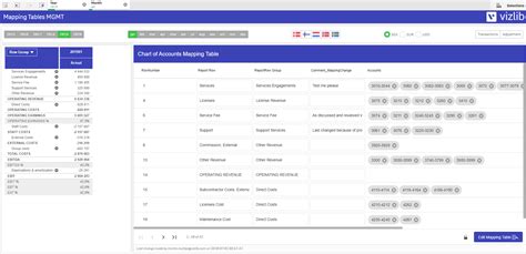 Vizlib Writeback Finance Vizlib