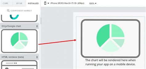 Charts And Graphs In Sap Appgyver And Creating Fiori Like Dashboard