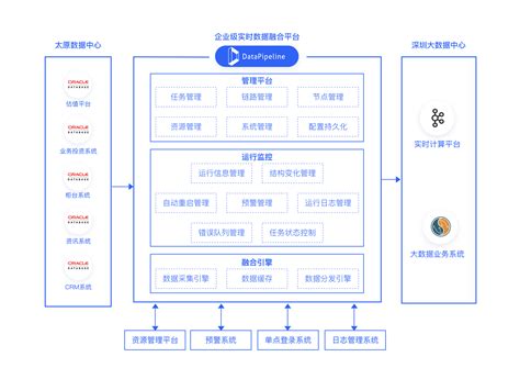 数据同步图片 队友 实时 第12页 大山谷图库