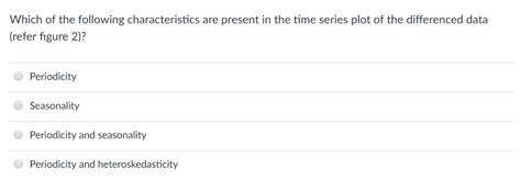 Solved Consider The Time Series Plot Of The Differenced Data