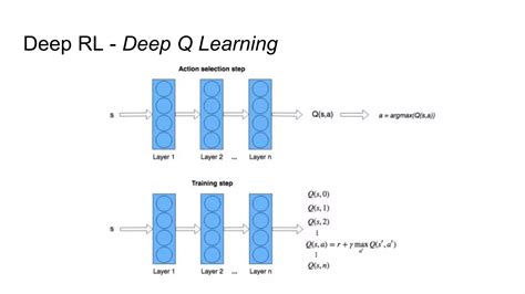 An Introduction To Reinforcement Learning Pptx Computing Technology And Computing