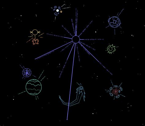 Fanart By Me Based On The Pulsar Map On The Pioneer Plaques R Outerwilds