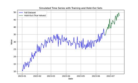 Python Statsmodels股票时间序列分析与预测实战工具分享 老余的智能顾投