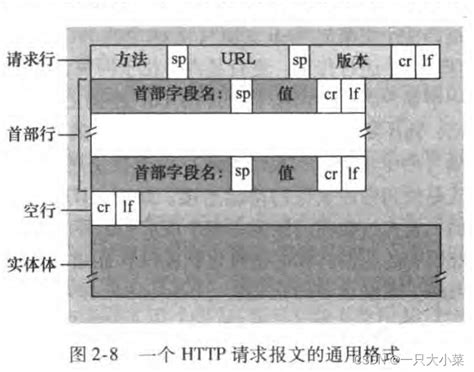 吉林大学 计算机网络自顶向下 期末复习 第二章 应用层吉林大学 计算机网络 专业复习 Csdn博客