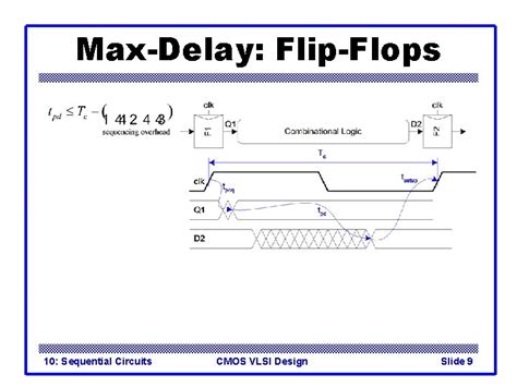 Introduction to CMOS VLSI Design Lecture 10 Sequential