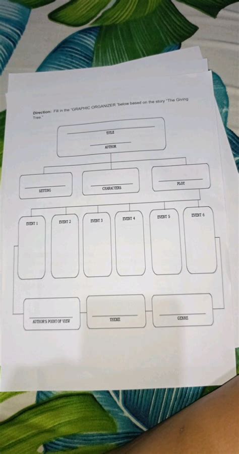 Direction Fill In The Graphic Organizer Below Studyx