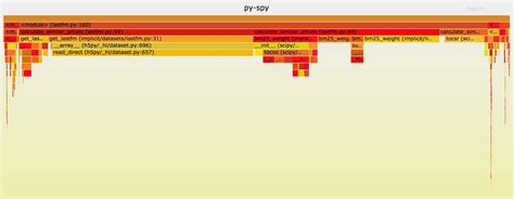 Py Spy A New Sampling Profiler For Python Programs Rpython