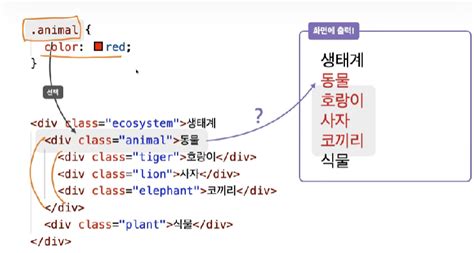 Css 230304 Chap 7 4~10복합가상 클래스가상 요소속성 선택자 스타일 상속 선택자 우선순위