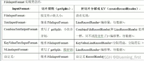 Hadoop Mapreduce Etl Csdn