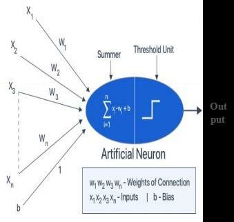 Schematic Description Of The Workings Of ANN Download Scientific Diagram