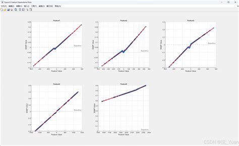 基于cnn与shap可解释性分析的神经网络回归预测模型【matlab】shap可解释分析为什么不支持cnn Csdn博客