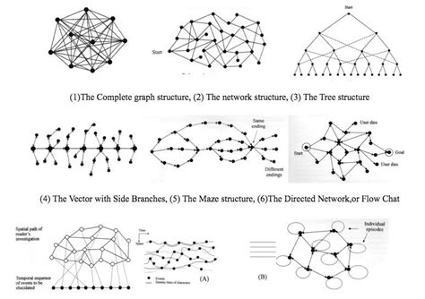 Network Structures Arena