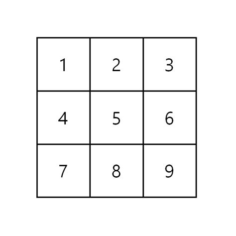 Tic Tac Toe Game With TinyML Based Digit Recognition