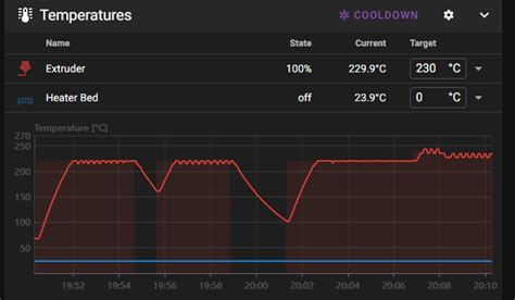 pid not working above 220c r klippers